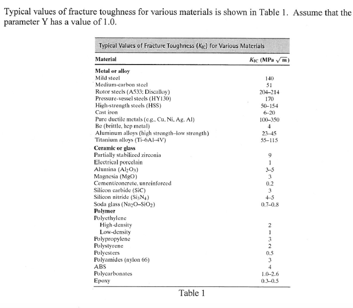 Solved Typical values of fracture toughness for various | Chegg.com