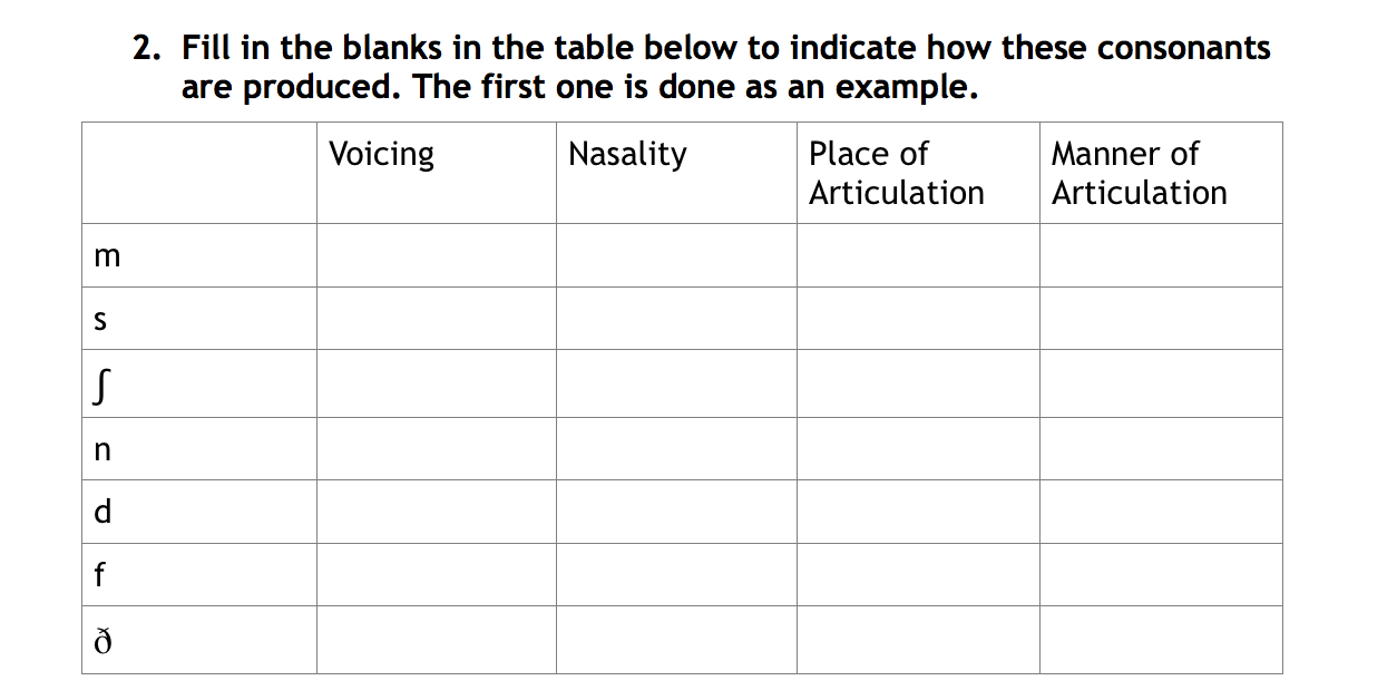 Solved 2. Fill in the blanks in the table below to indicate | Chegg.com