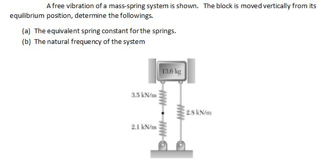 Solved A free vibration of a mass-spring system is shown. | Chegg.com