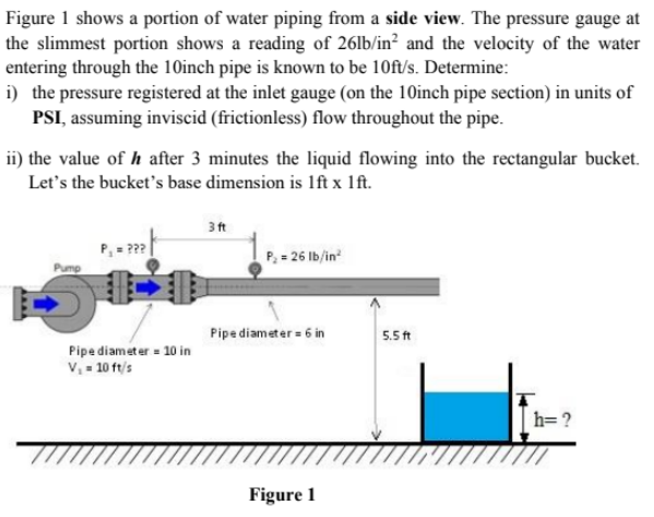 Solved Figure 1 shows a portion of water piping from a side | Chegg.com
