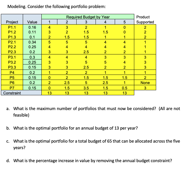 Solved Modeling. Consider the following portfolio problem:a. | Chegg.com
