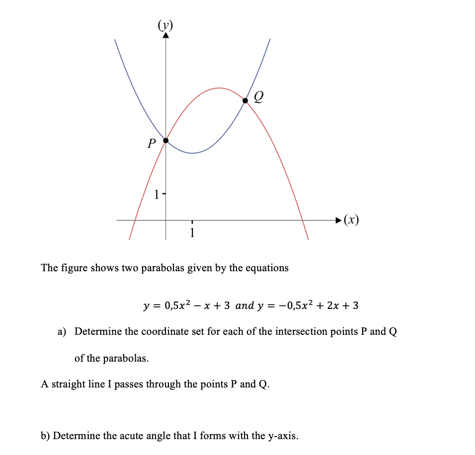 Solved The figure shows two parabolas given by the equations | Chegg.com