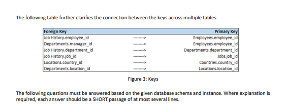 Solved Task 4: Relational Database Model This section | Chegg.com