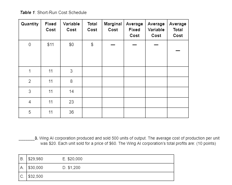 Solved Table 1: Short-Run Cost Schedule 3. Wing Al | Chegg.com