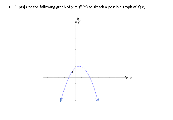 Solved [5 ﻿pts] ﻿Use the following graph of y=f'(x) ﻿to | Chegg.com