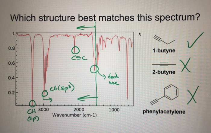 Solved Can you explain in detail why this IR spectrum can’t | Chegg.com