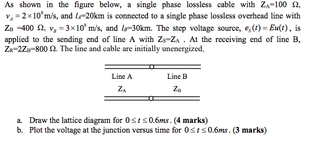 Solved As shown in the figure below, a single phase lossless | Chegg.com
