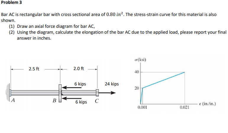 Solved Problem 3 Bar AC is rectangular bar with cross | Chegg.com