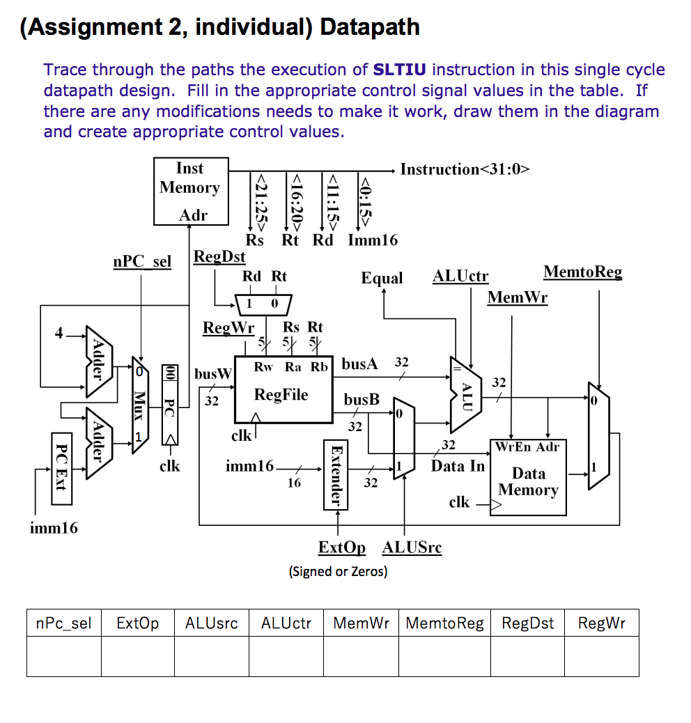 (Assignment 2, individual) Datapath Trace through the | Chegg.com