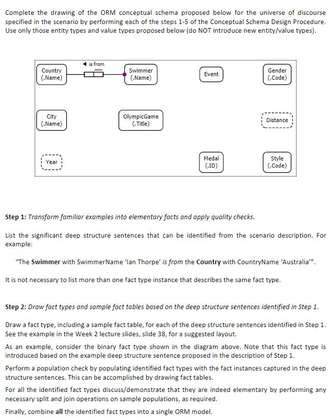 Complete the drawing of the ORM conceptual schema | Chegg.com