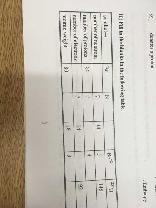 Solved Fill in the blanks in the following table. | Chegg.com