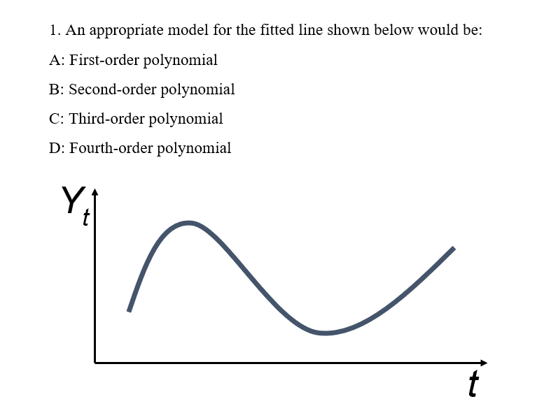 Solved 1. An appropriate model for the fitted line shown | Chegg.com