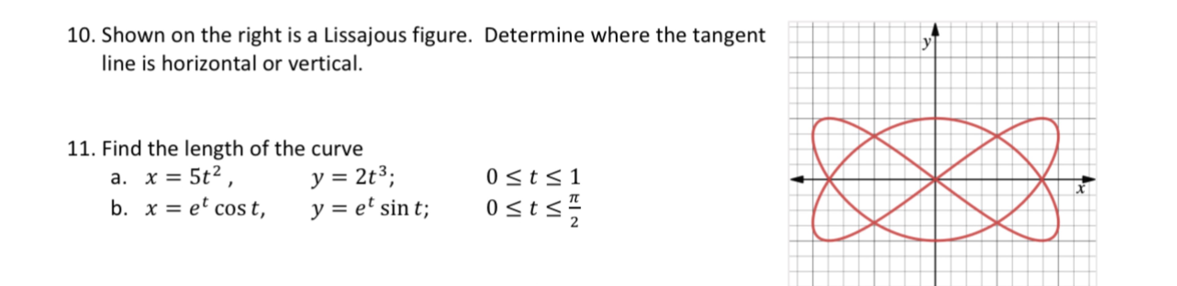 Solved Shown on the right is a Lissajous figure. Determine | Chegg.com