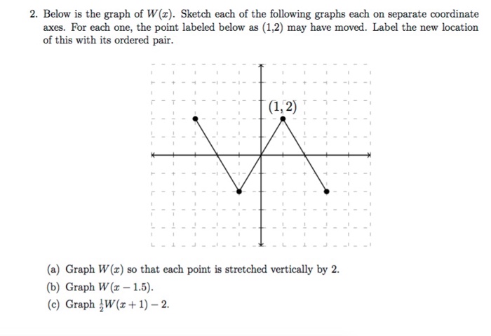 Solved Below is the graph of W(x). Sketch each of the | Chegg.com