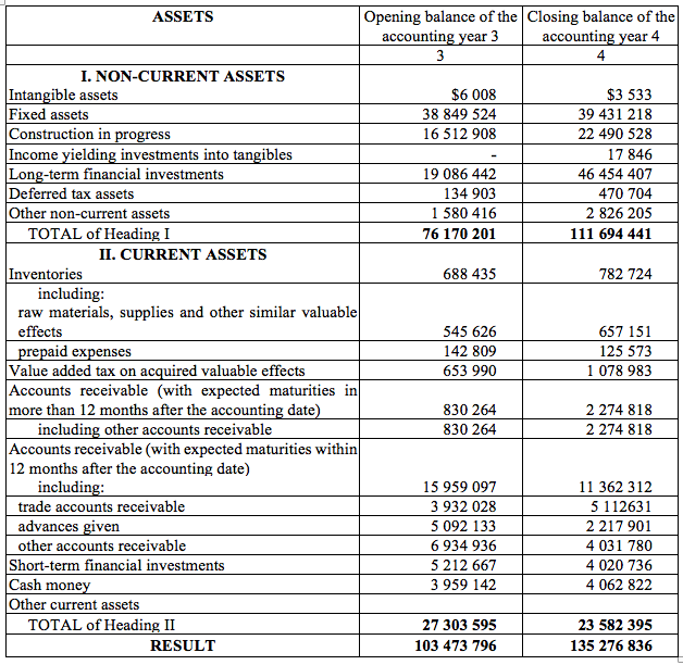 Solved ASSETS Opening balance of the Closing balance of the | Chegg.com