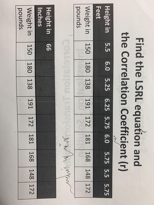 Solved Find the LSRL equation and the Correlation | Chegg.com