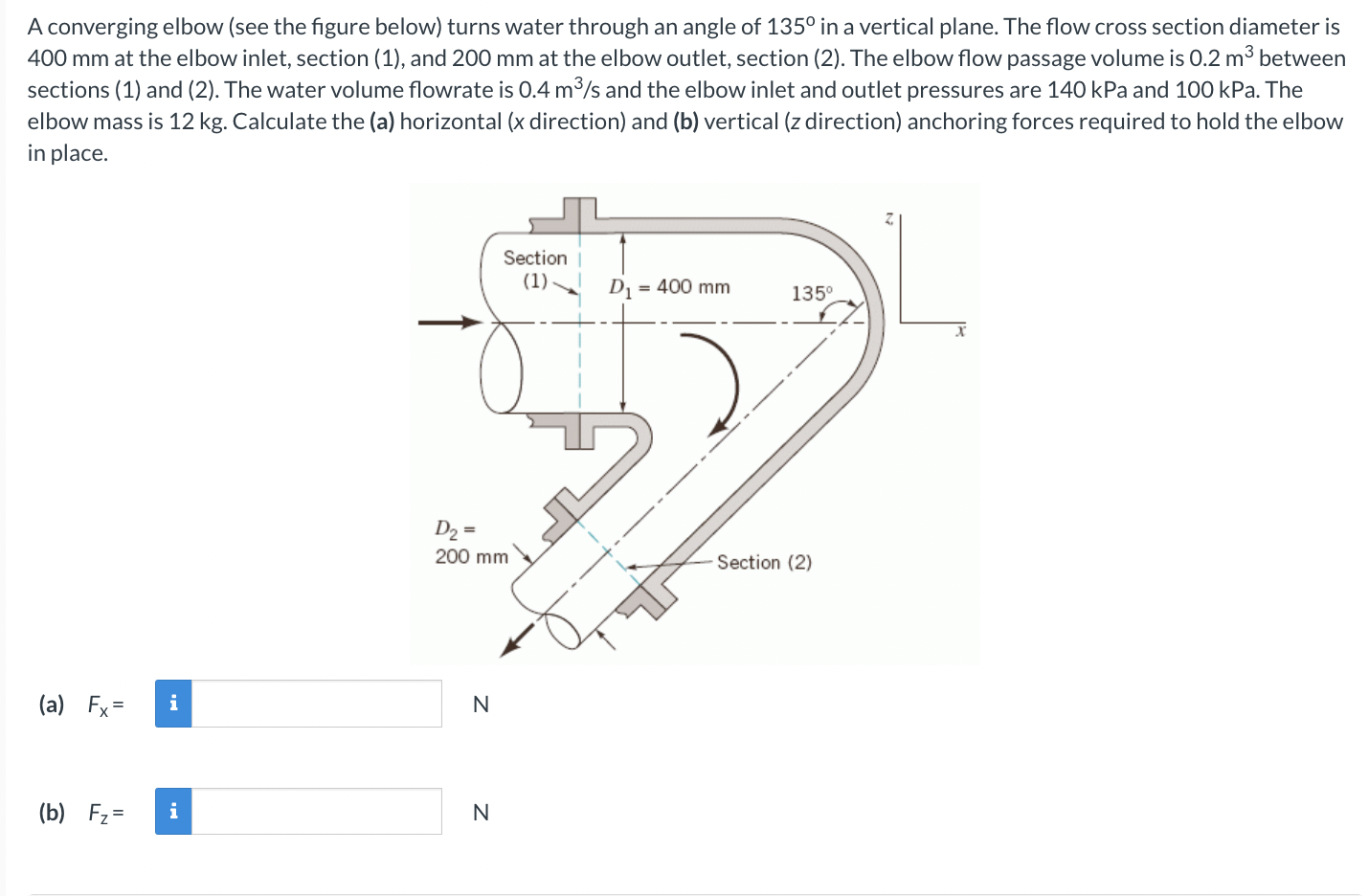 Solved A converging elbow (see the figure below) turns water | Chegg.com