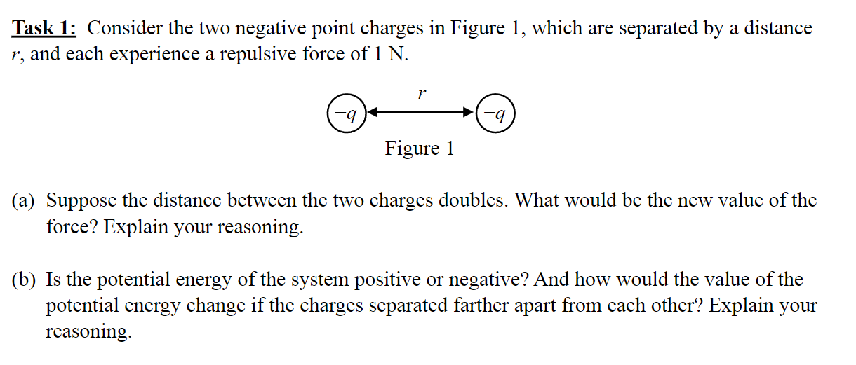 Solved Task 1: Consider the two negative point charges in | Chegg.com