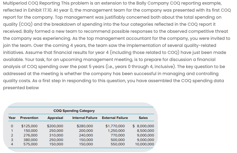 Multiperiod COQ Reporting This problem is an | Chegg.com