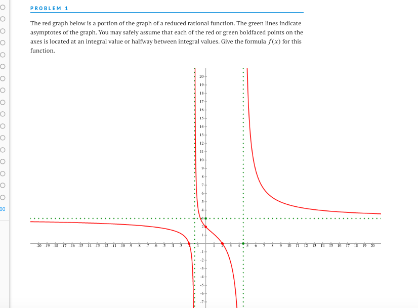 Solved PROBLEM 1 The red graph below is a portion of the | Chegg.com