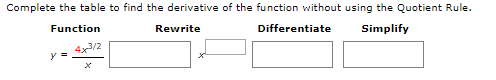 Solved Complete the table to find the derivative of the | Chegg.com
