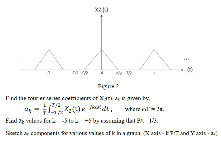 Solved Find the fourier series coefficients of X2(t). ak is | Chegg.com