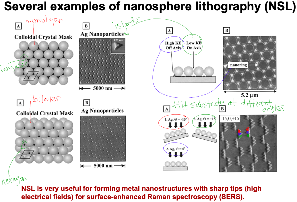 2. (8 pts) Micro/nanosphere lithography. An advantage | Chegg.com