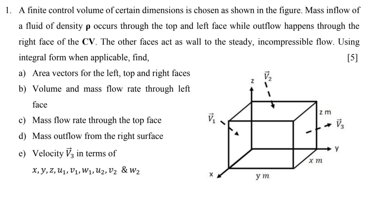 Solved 1. A finite control volume of certain dimensions is | Chegg.com