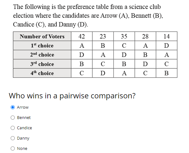 Solved The following is the preference table from a science | Chegg.com