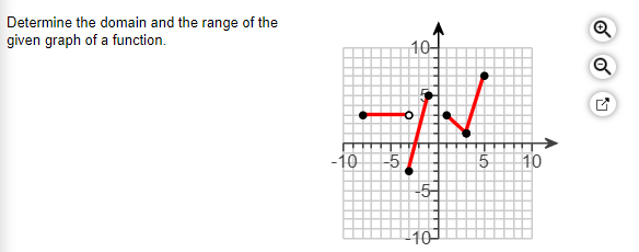 Solved Determine the domain and the range of the given graph | Chegg.com