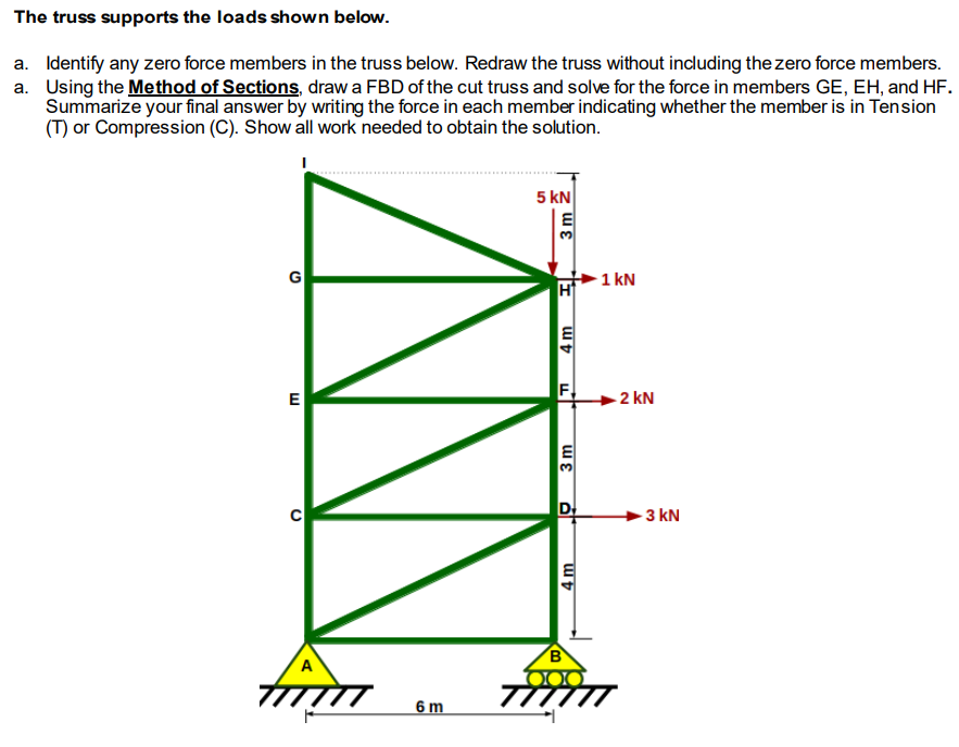 Solved The truss supports the loads shown below. a. Identify | Chegg.com