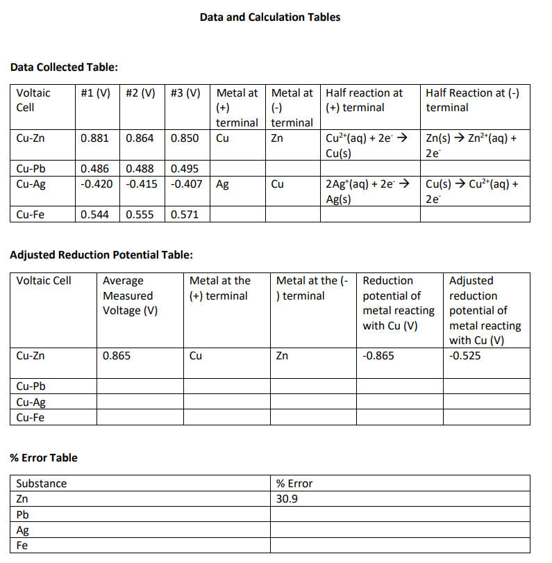 Solved Data and Calculation Tables Data Collected Table: | Chegg.com