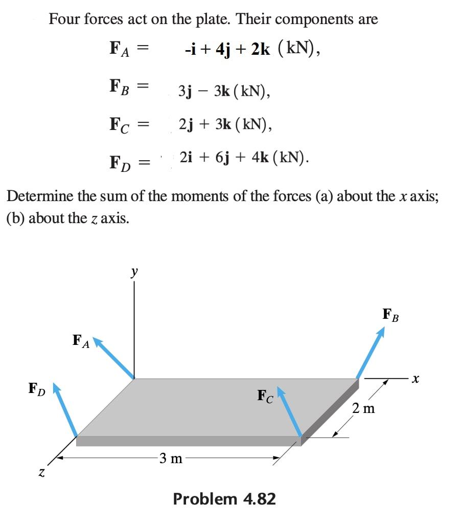 Solved Four forces act on the plate. Their components are | Chegg.com