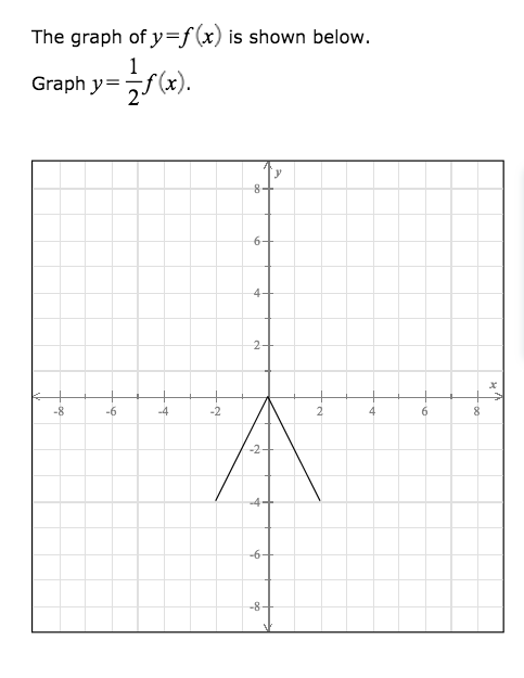 Solved The graph of y=f(x) is shown below. Graph y= 35(). | Chegg.com
