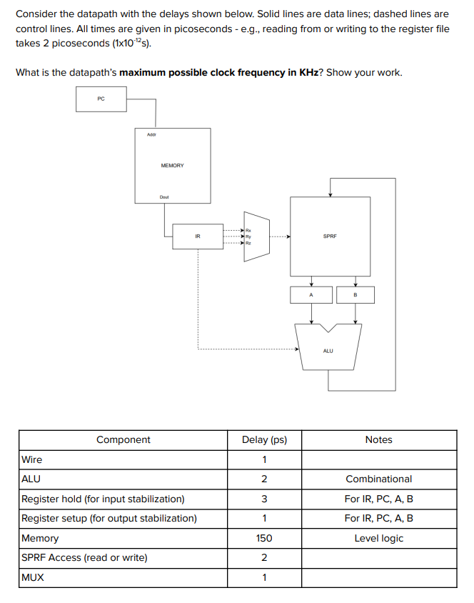 Solved Consider the datapath with the delays shown below. | Chegg.com