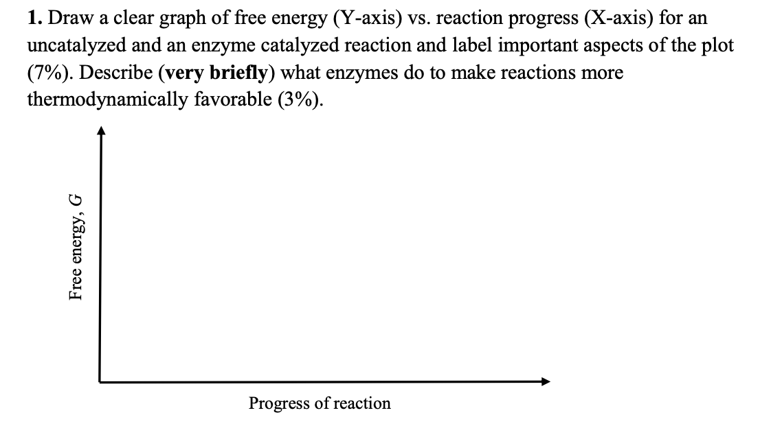 Solved 1. Draw a clear graph of free energy (Y-axis) vs. | Chegg.com