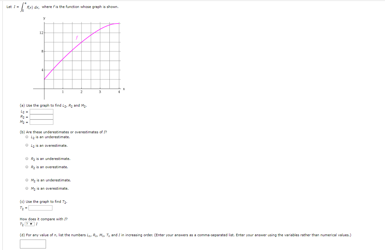 Solved Let I = f(x) dx, where fis the function whose graph | Chegg.com