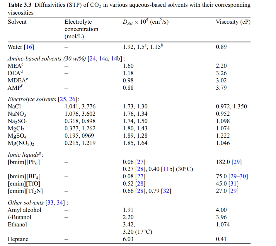 Solved Use the solvent viscosities listed in Wilcox Table | Chegg.com