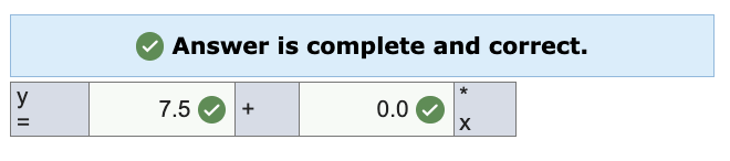 Solved Instructions: Use the interactive tool as directed to | Chegg.com