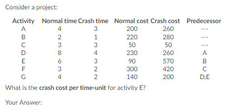 Solved Consider a project: Activity Normal time Crash time | Chegg.com