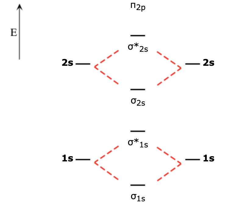 Solved Rank the following diatomic species of carbon in | Chegg.com