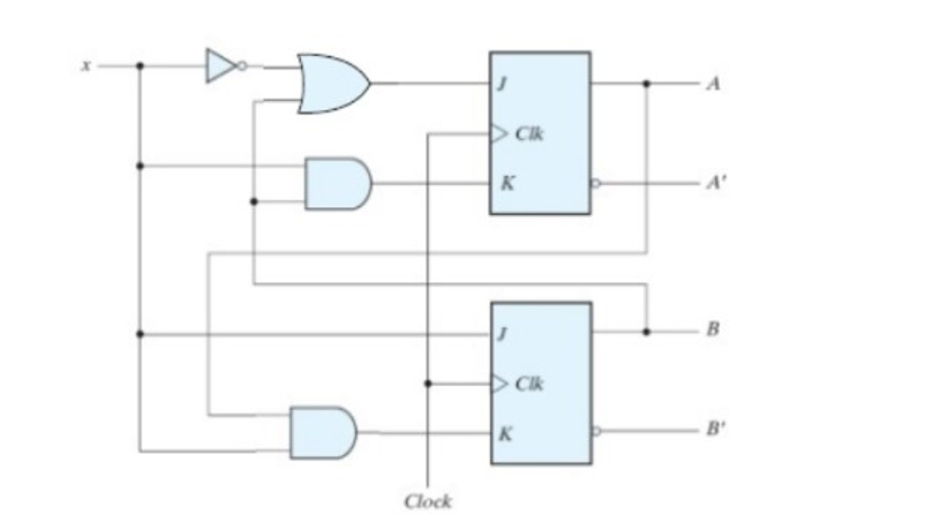 Solved Derive the state equation of the given sequential | Chegg.com