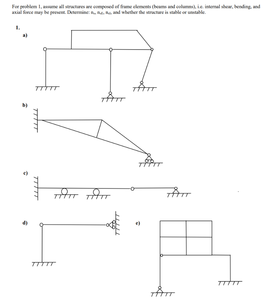 Solved Degree of static indeterminacy ns, external | Chegg.com