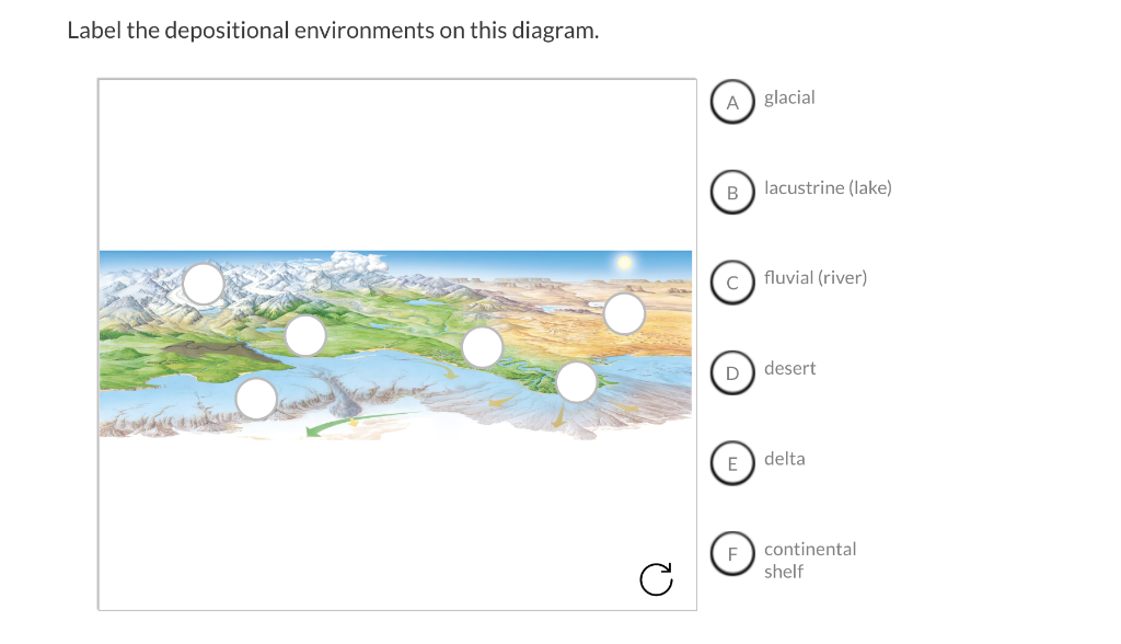 Solved Label the depositional environments on this diagram. | Chegg.com