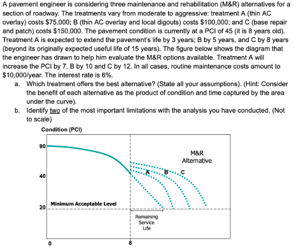 Solved A pavement engineer is considering three maintenance | Chegg.com