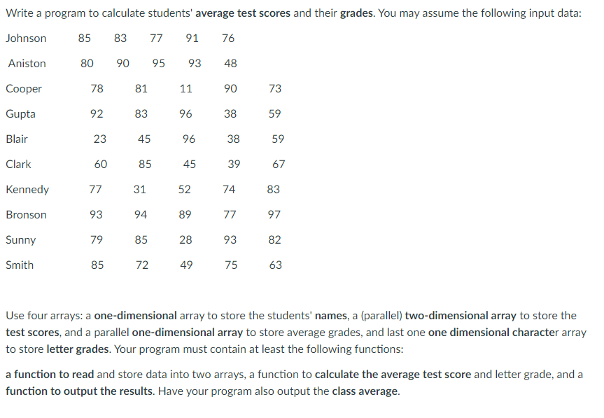 Solved Write a program to calculate students' average test | Chegg.com