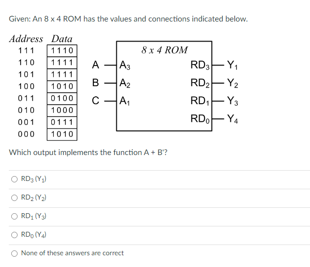 Solved Given: An 8×4 ROM has the values and connections | Chegg.com
