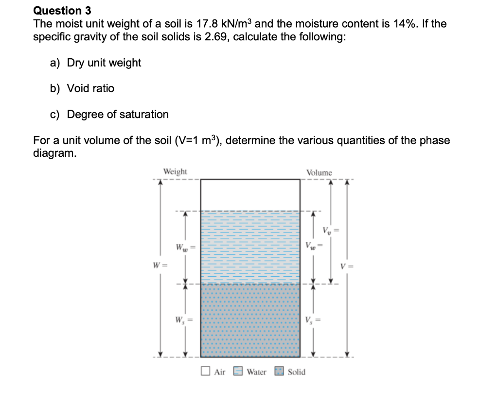 Solved Question 3 The moist unit weight of a soil is 17.8 | Chegg.com