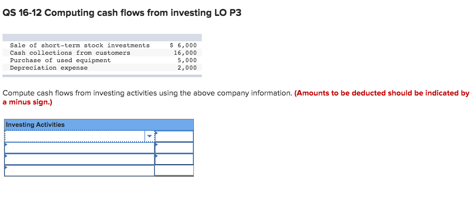 Solved QS 16-12 Computing cash flows from investing LO P3 | Chegg.com