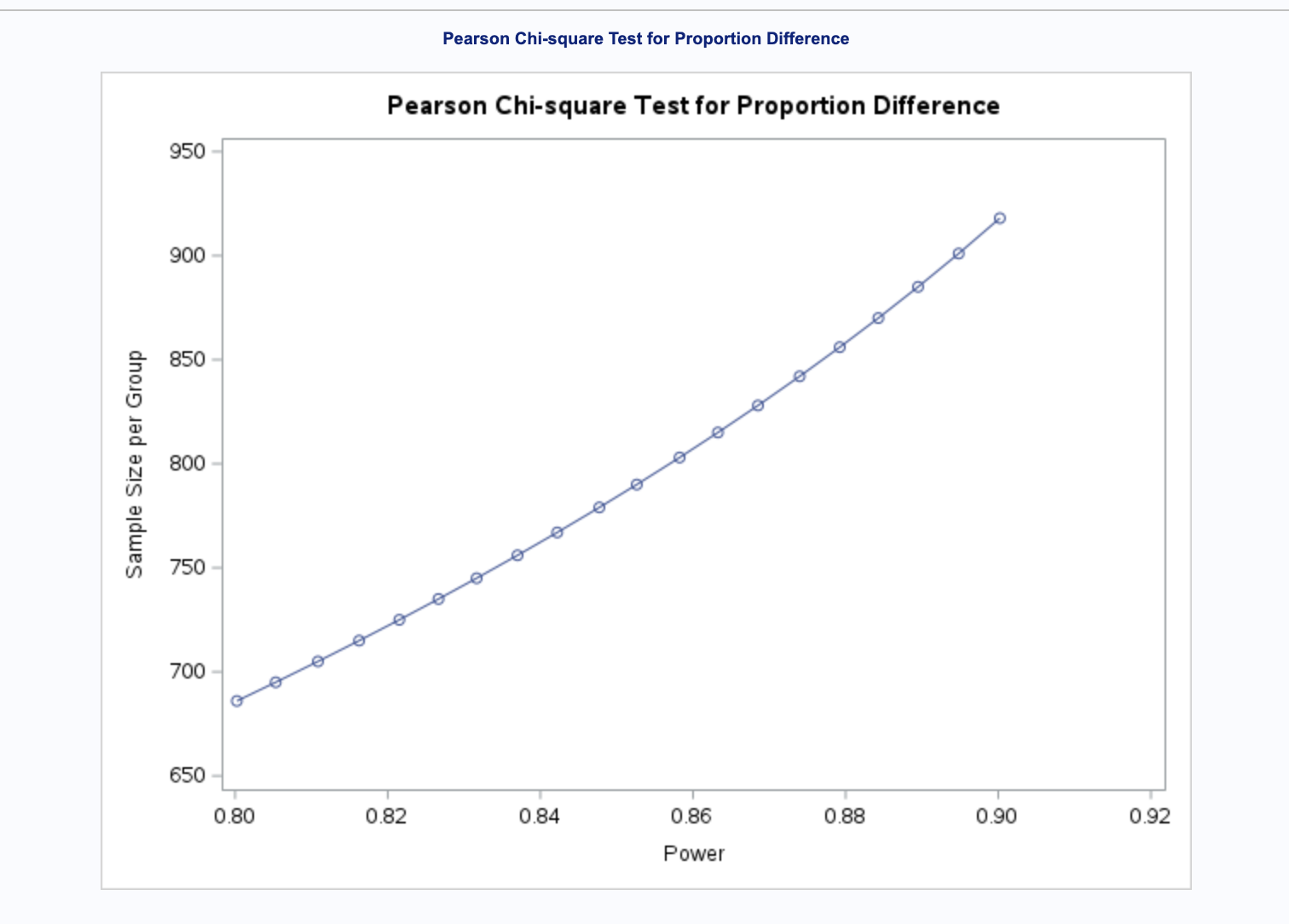 How would I explain these results, I understand how | Chegg.com